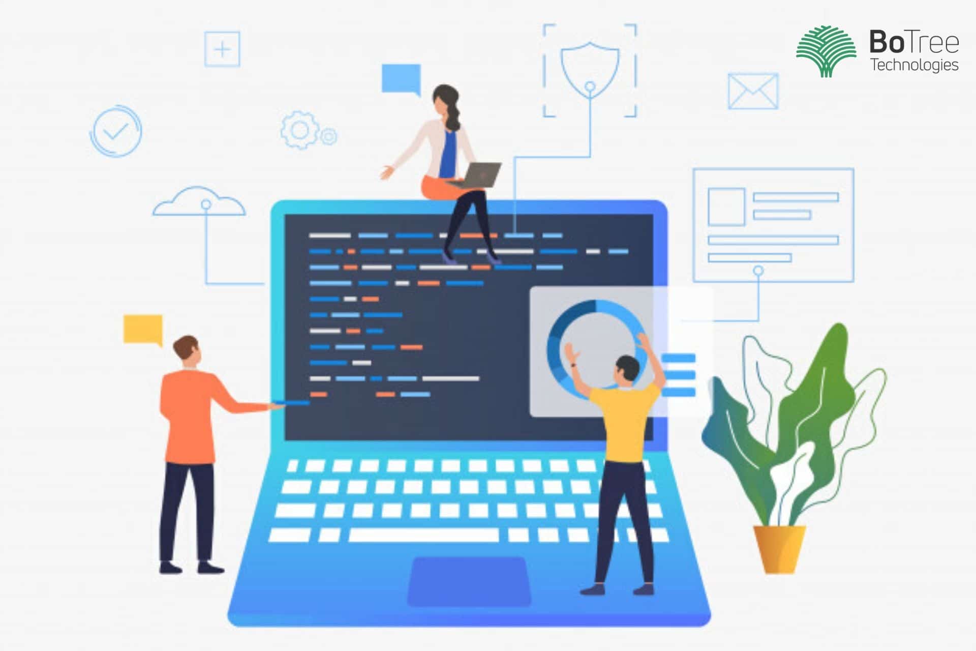 Most Popular Web Development Frameworks in 2020