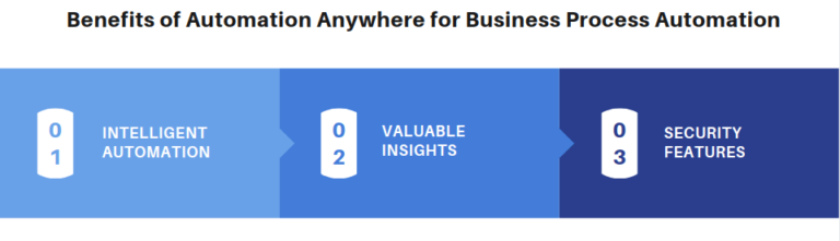 A Comparison between UiPath and Automation Anywhere
