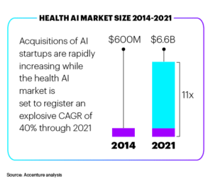 Why use Python for building a Healthcare Application