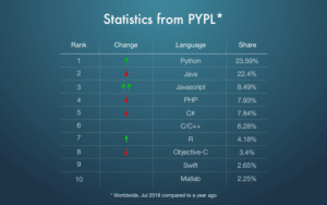 Top 10 real-world Python Use Cases and Applications