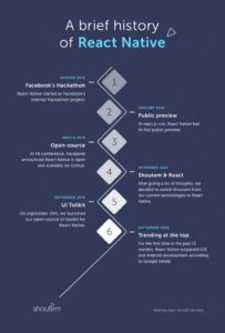 React Native: Why Migrate from Flutter, Ionic & others