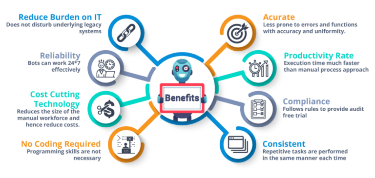 RPA checklist for Modern-day Enterprises- BoTree Technologies