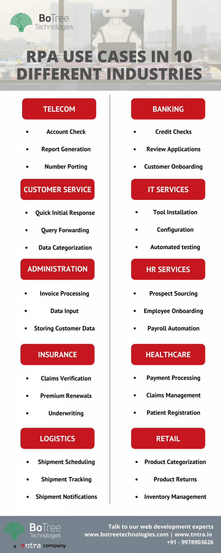 11 RPA Use Cases in Different Industries you Ought to Know - BoTree Technologies