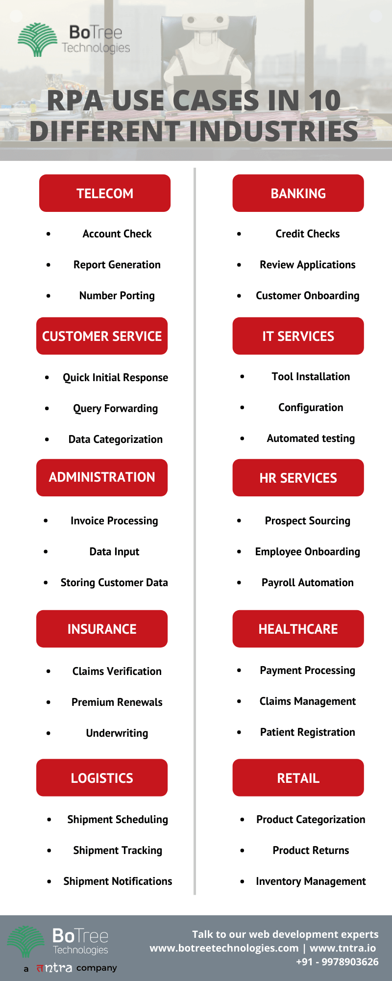 11 RPA Use Cases in Different Industries you Ought to Know - BoTree ... 11 RPA Use Cases in Different Industries you Ought to Know - BoTree ...