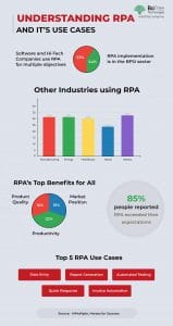 11 RPA Use Cases in Different Industries you Ought to Know