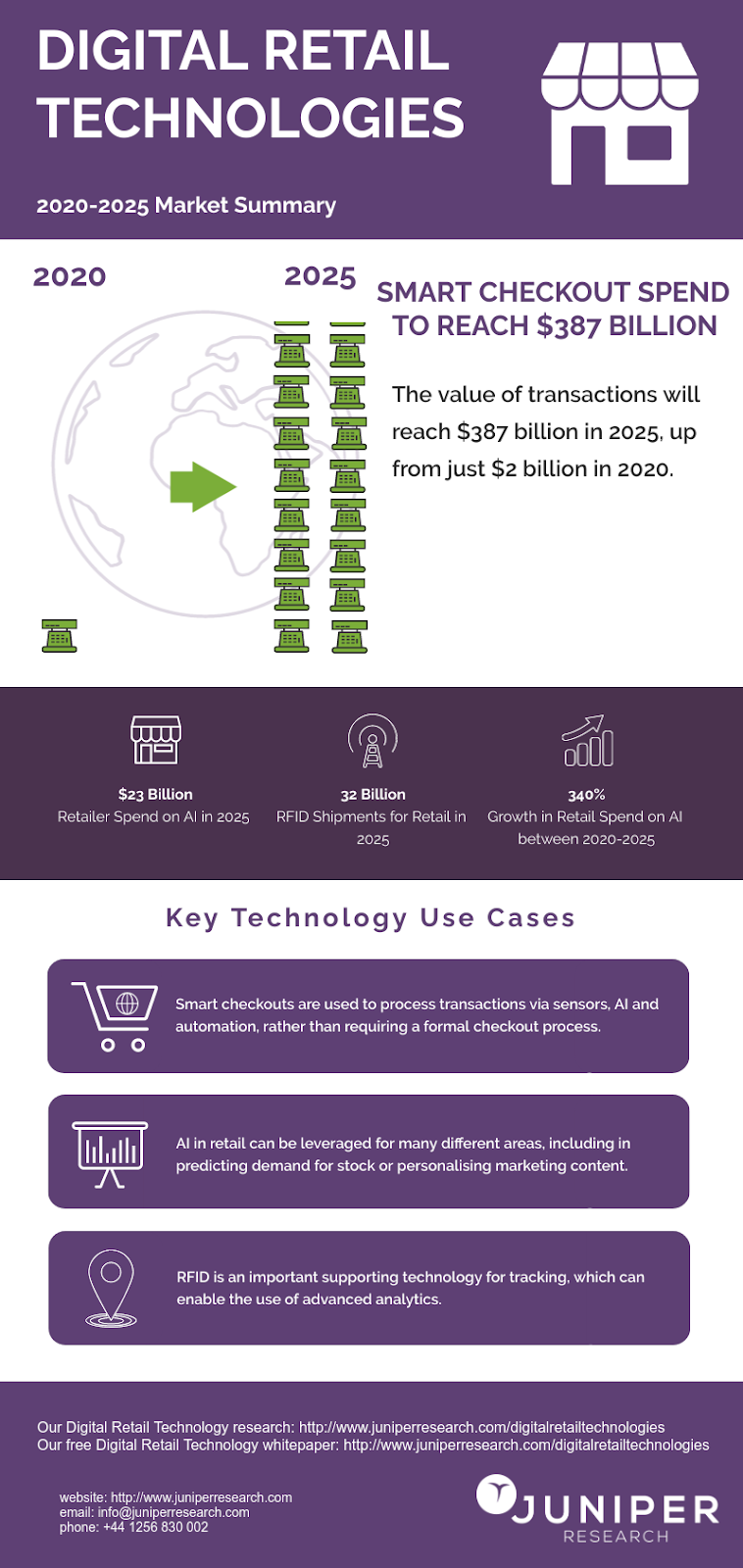 How Can eCommerce Help Retail Businesses?