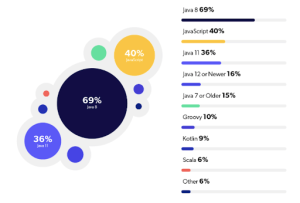 Top 10 Popular Java Applications Examples in Real-world