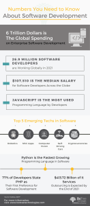 Top Skills Software Development Companies are Looking for