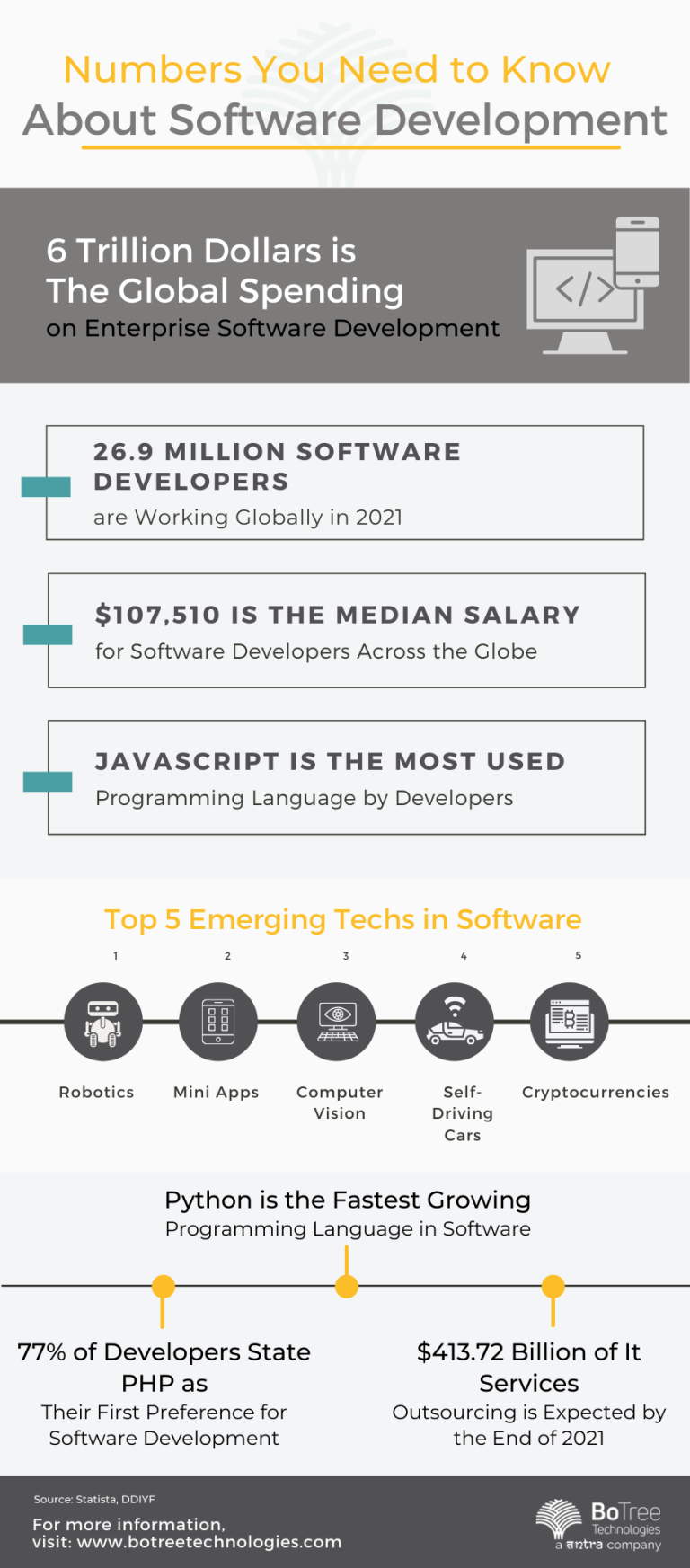 Top Skills Software Development Companies are Looking for