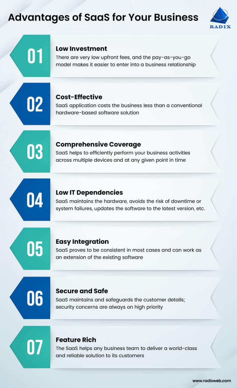 How to Choose the Best SaaS App Development Company?