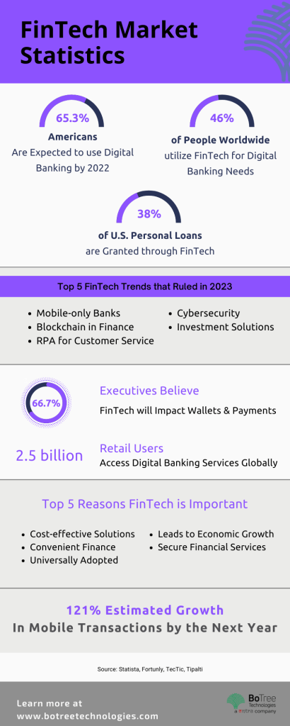 Key Global Trends and Innovations in FinTech Industry