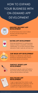On-Demand App Development: A Comprehensive Guide for Success