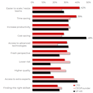 Outsource Software Development Projects: Why Enterprises Believe It’s ...