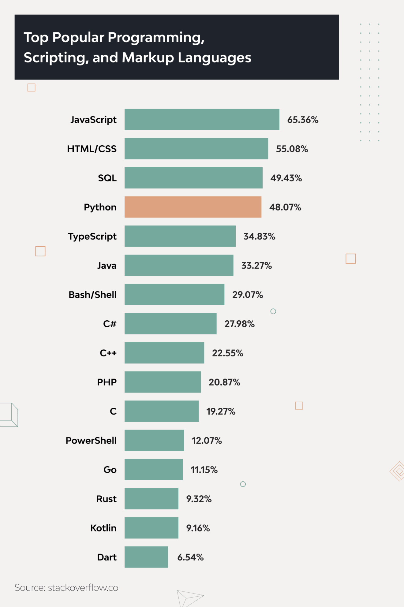 How Hiring Python Developers will Make Your App Development Successful?