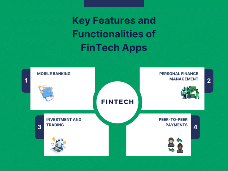 Unlocking the Potential: How Much Does FinTech app Development with ...