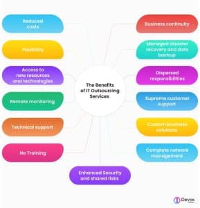 How to Build the Best IT Outsourcing Strategy for Your Business?